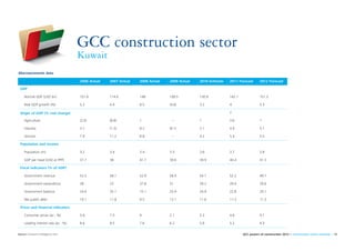 2012 gcc poc construction sector overview | PPT
