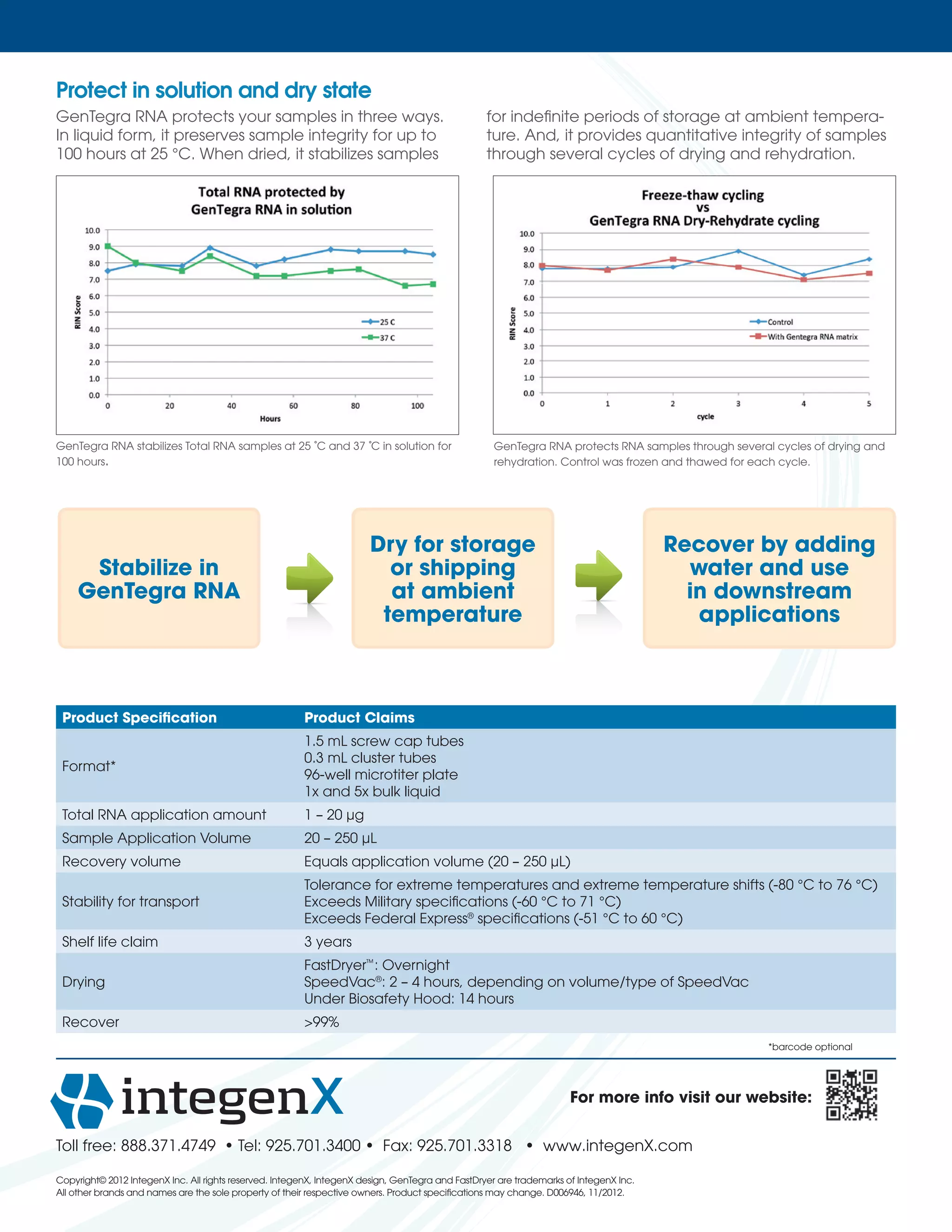 GenTegra RNA Overview - Short & long term stabilization | PDF