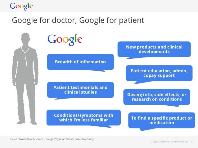 2012 google physician_study