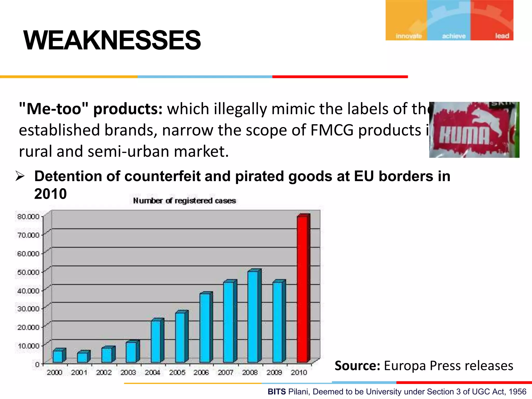 FMCG: SWOT Analysis | PPTX