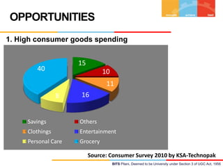 FMCG: SWOT Analysis | PPTX