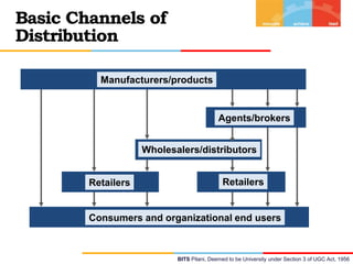 FMCG: SWOT Analysis | PPTX