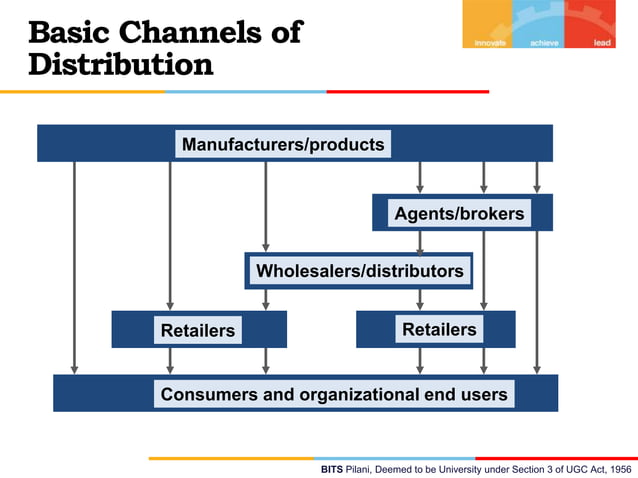 FMCG: SWOT Analysis | PPTX | Business | Business and Finance