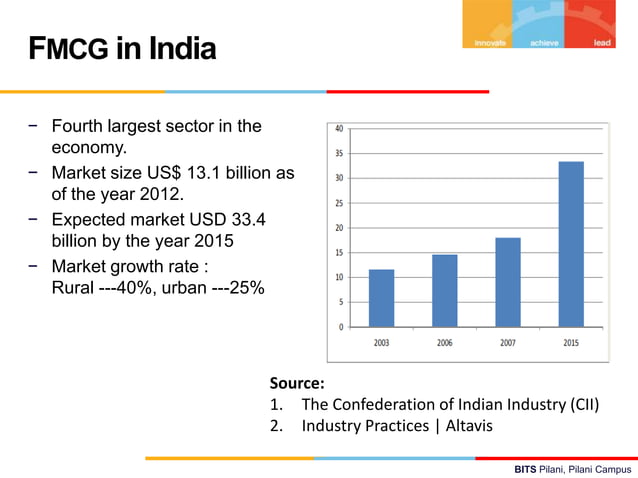 FMCG: SWOT Analysis | PPTX | Business | Business and Finance