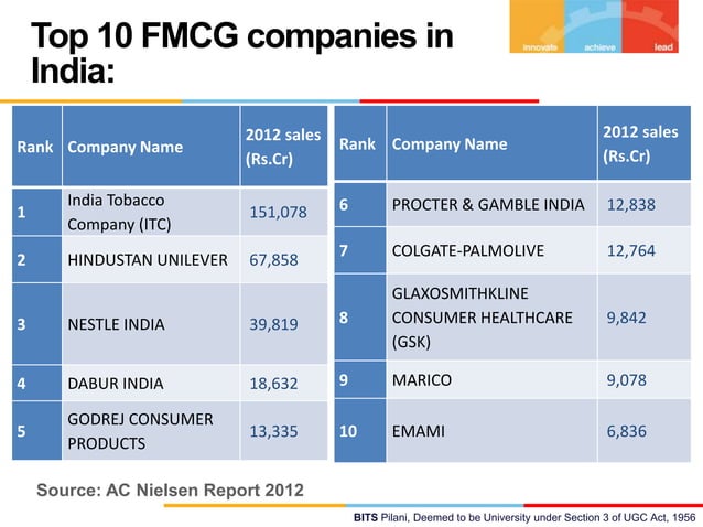 FMCG: SWOT Analysis | PPTX | Business | Business and Finance