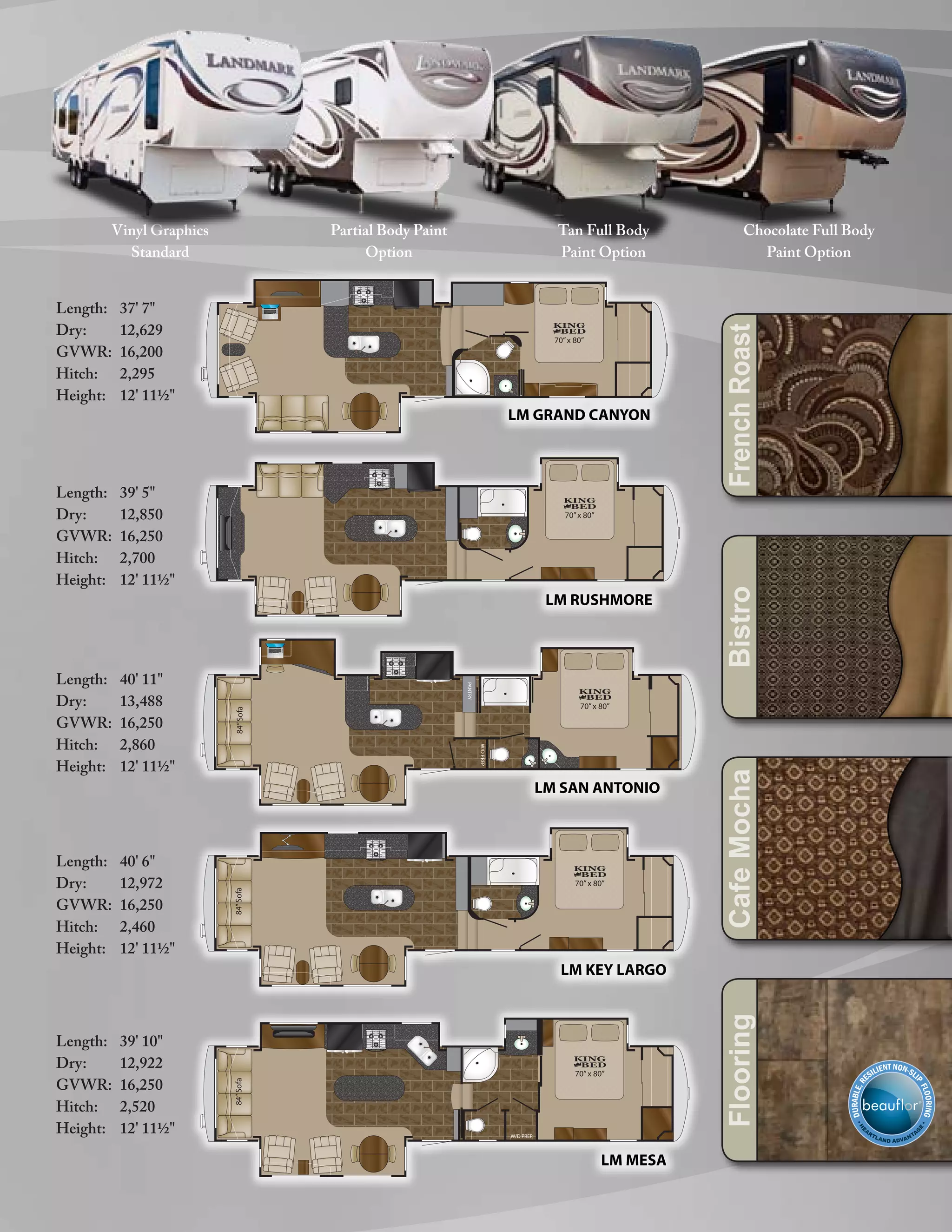 2012 Heartland Landmark Fifth Wheel | PDF