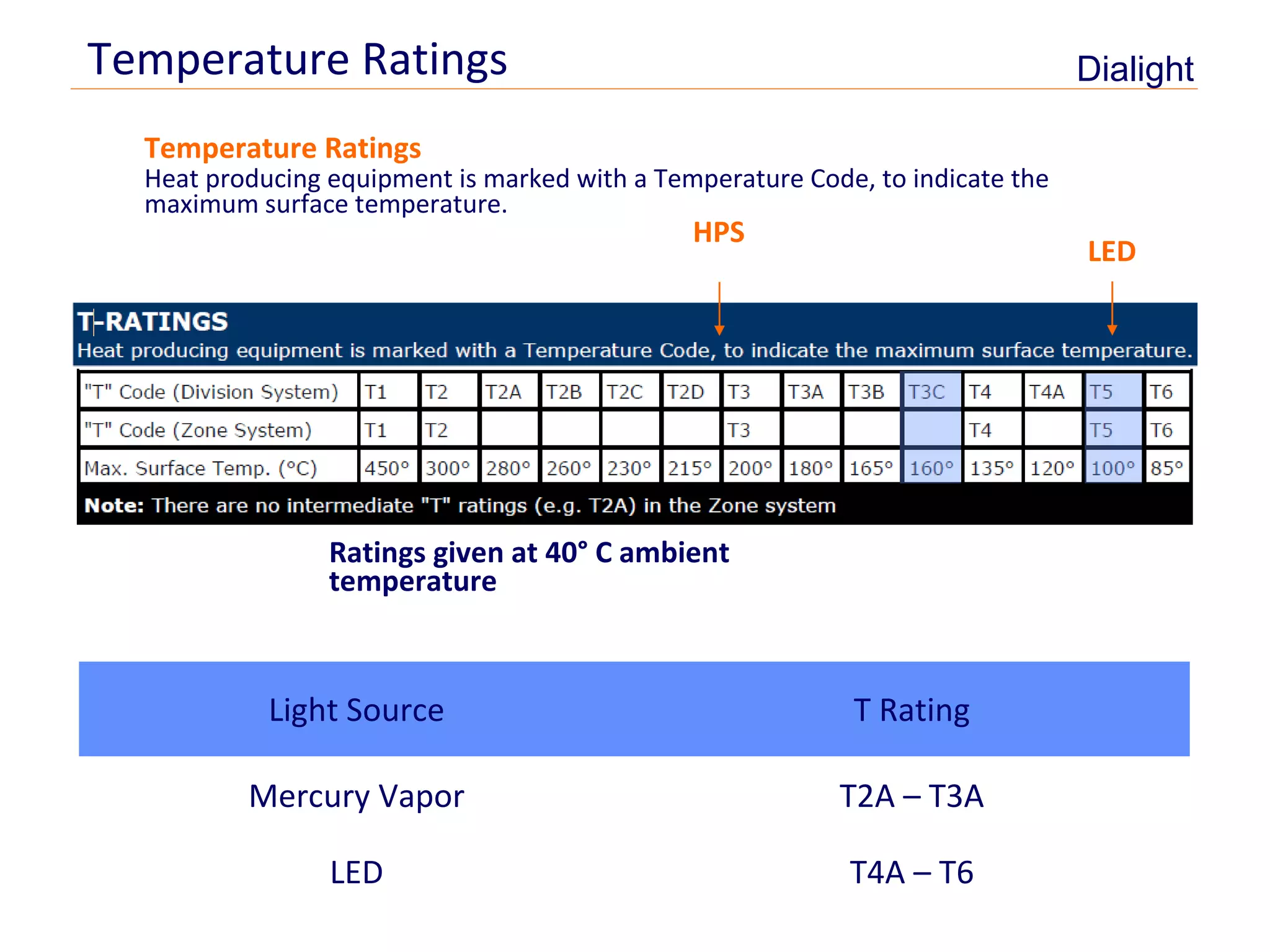 LED lighting vs HPS - all you need to know | PPT