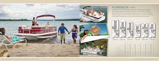 2012 Hurricane Boat Brochure | PDF