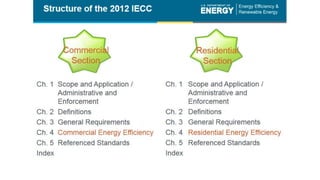 2012 IECC | PDF