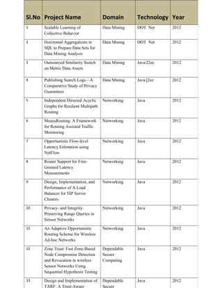 2012 ieee project list java-dotnet | DOC | Programming Languages | Computing