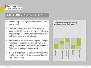 INTERNATIONAL SECURITY MEASURES IN CYBERSPACE | PPT