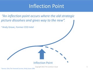 2012 Inflection Point Report Trend One: Leapfrog Technologies:Major ...