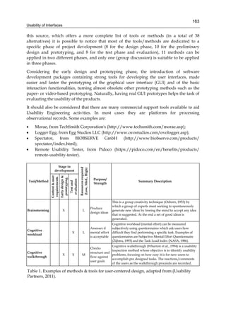 2012 in tech-usability_of_interfaces (1) | PDF
