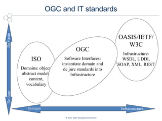 June 2012 _ OGC and ISO | PPT