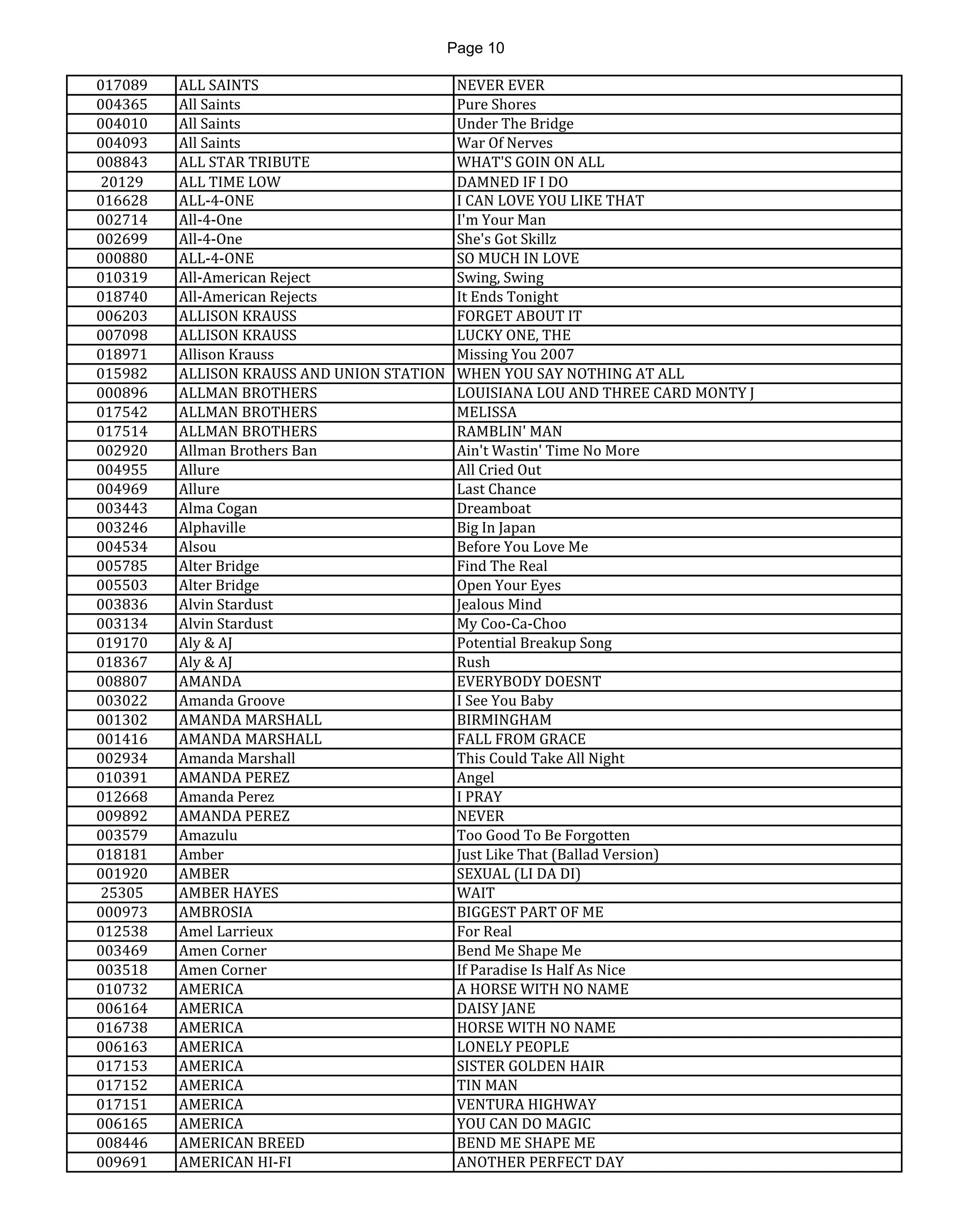 Karaoke Song Book - Artist | PDF
