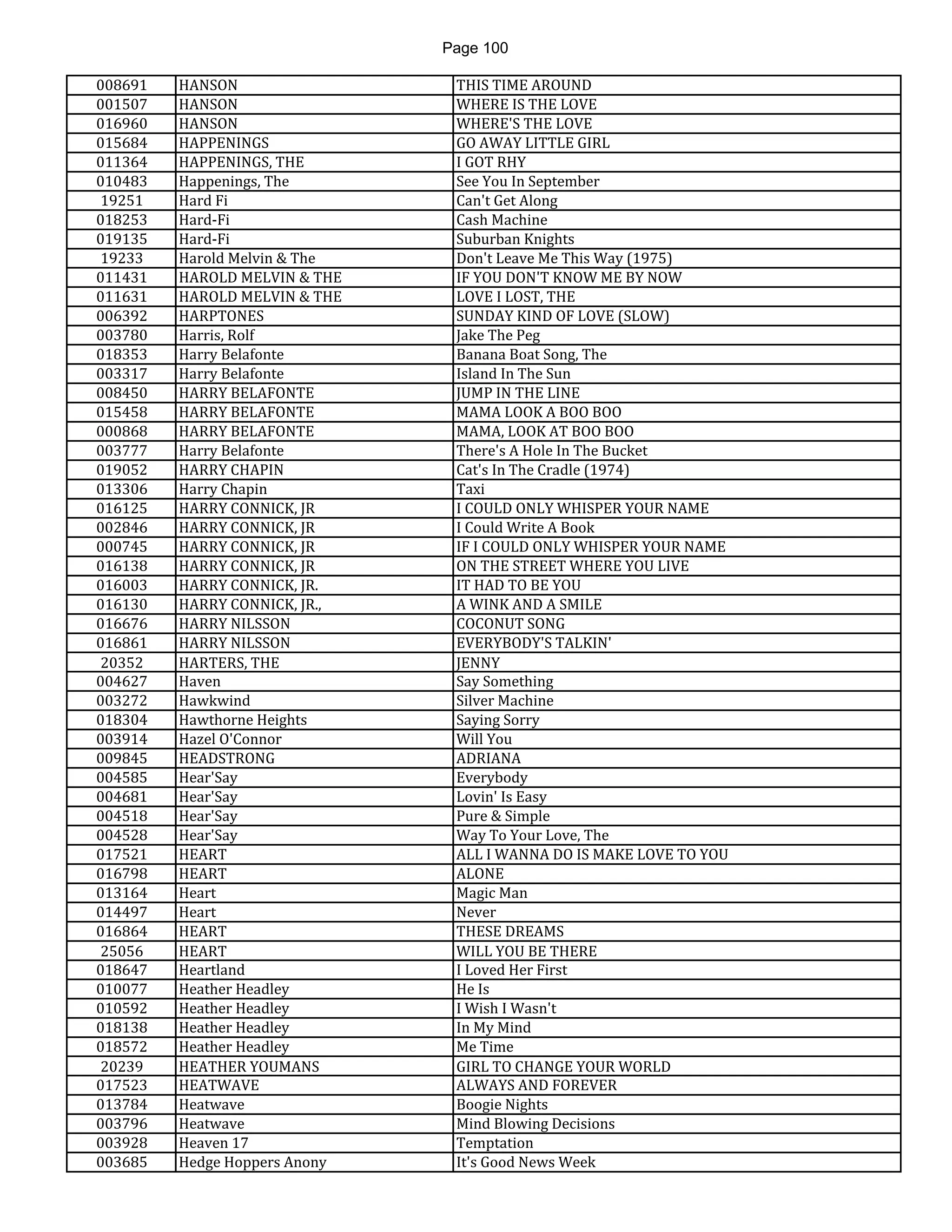 Karaoke Song Book - Artist | PDF
