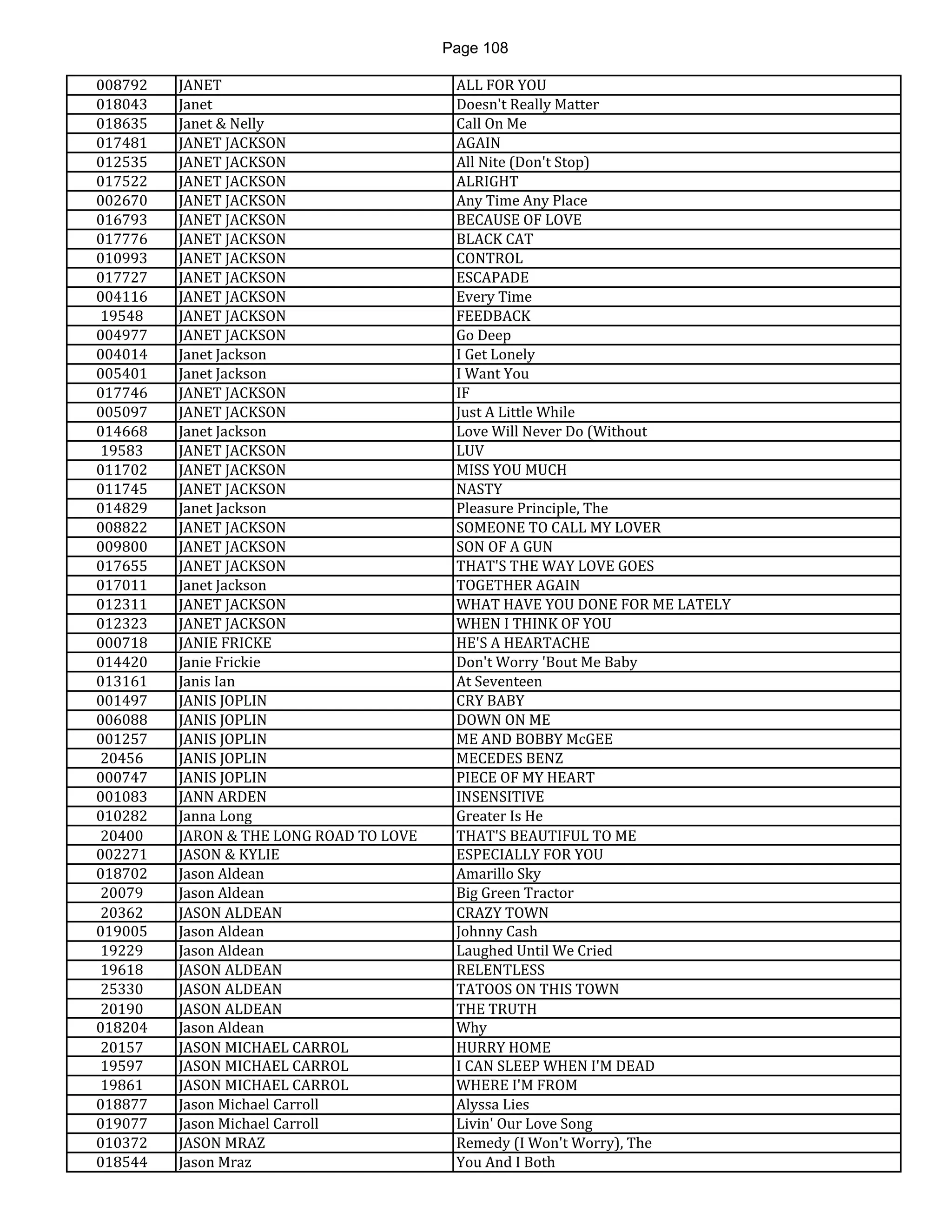Karaoke Song Book - Artist | PDF