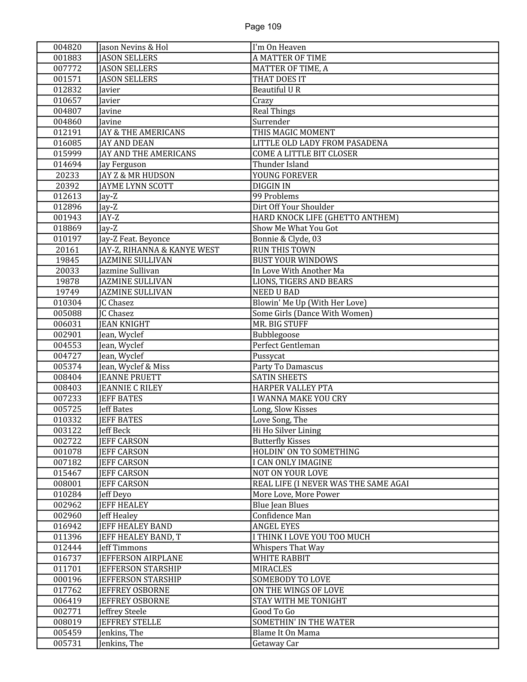 Karaoke Song Book - Artist | PDF