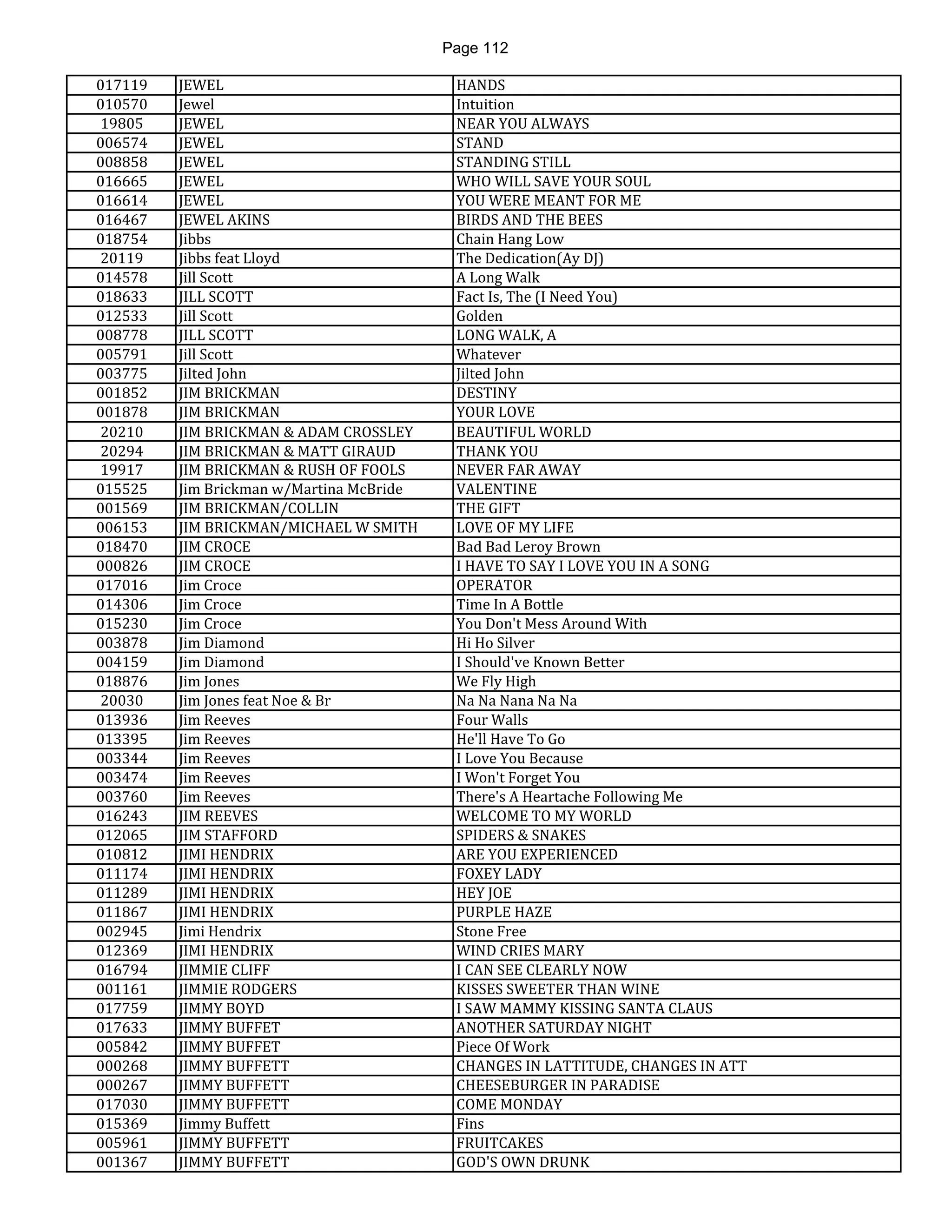 Karaoke Song Book - Artist | PDF