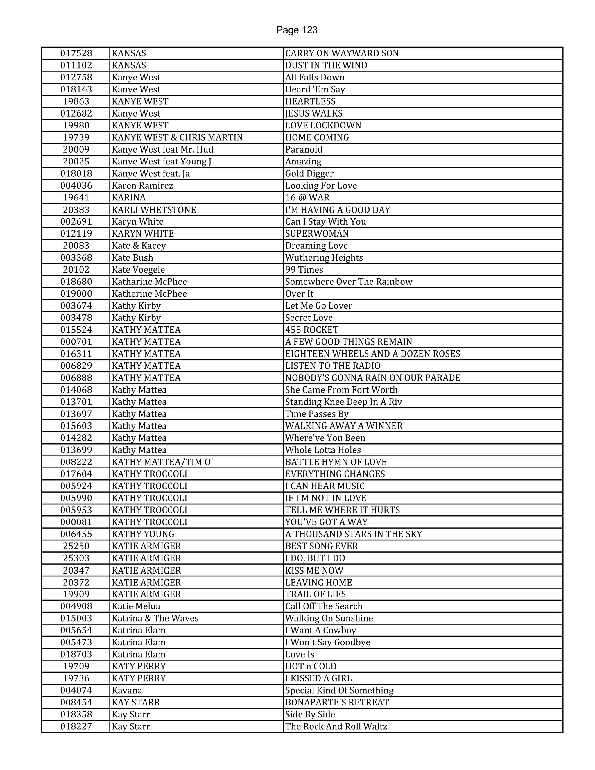 Karaoke Song Book - Artist | PDF