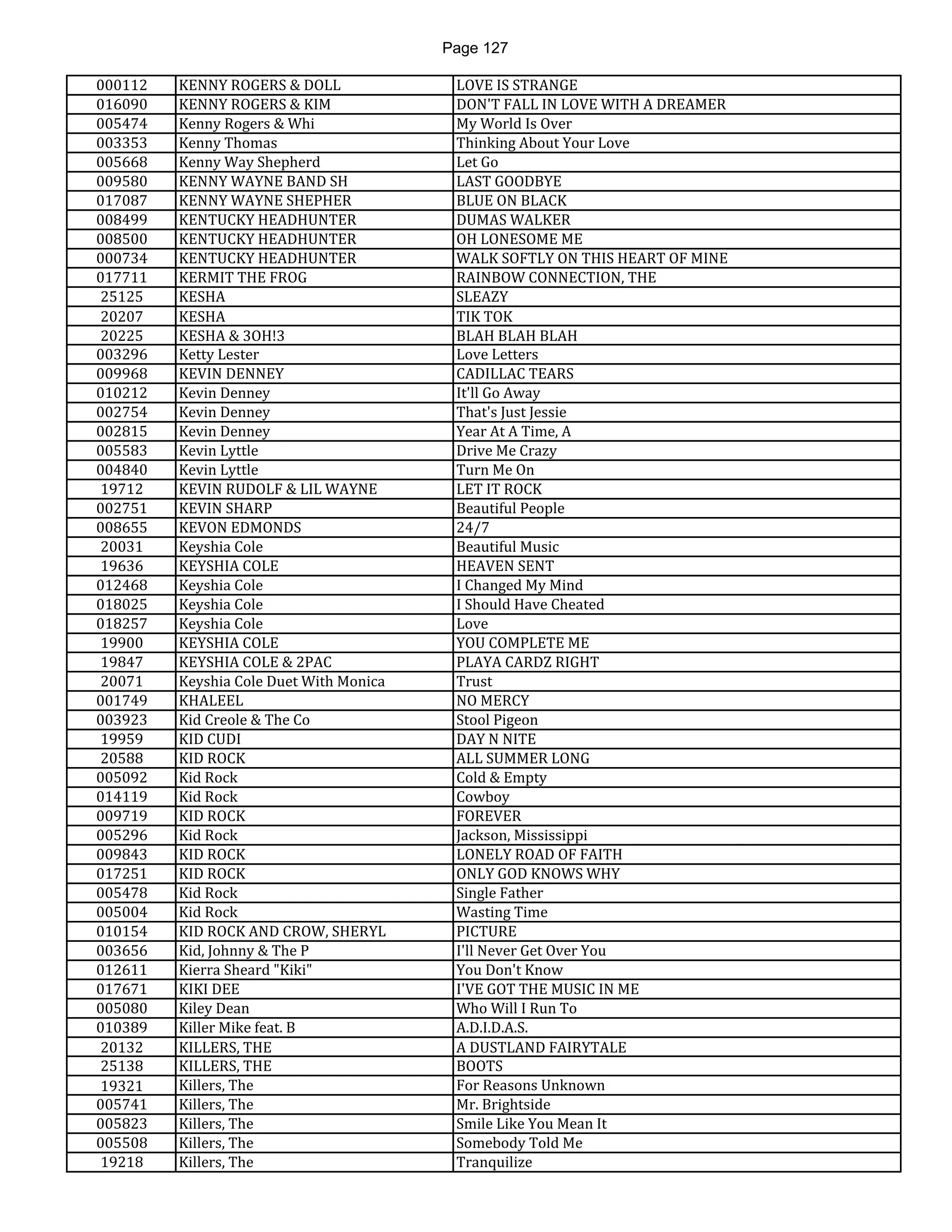 Karaoke Song Book - Artist | PDF