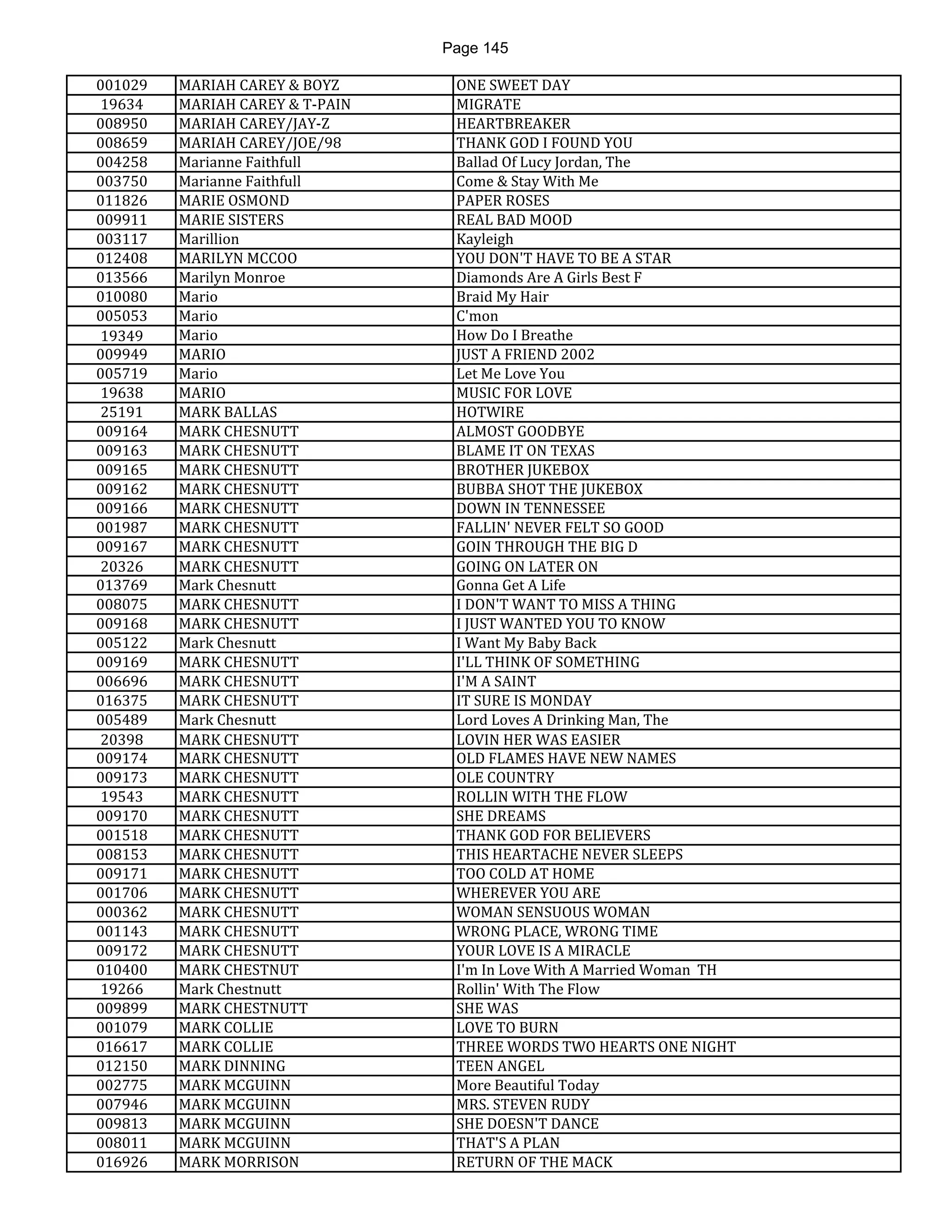 Karaoke Song Book - Artist | PDF