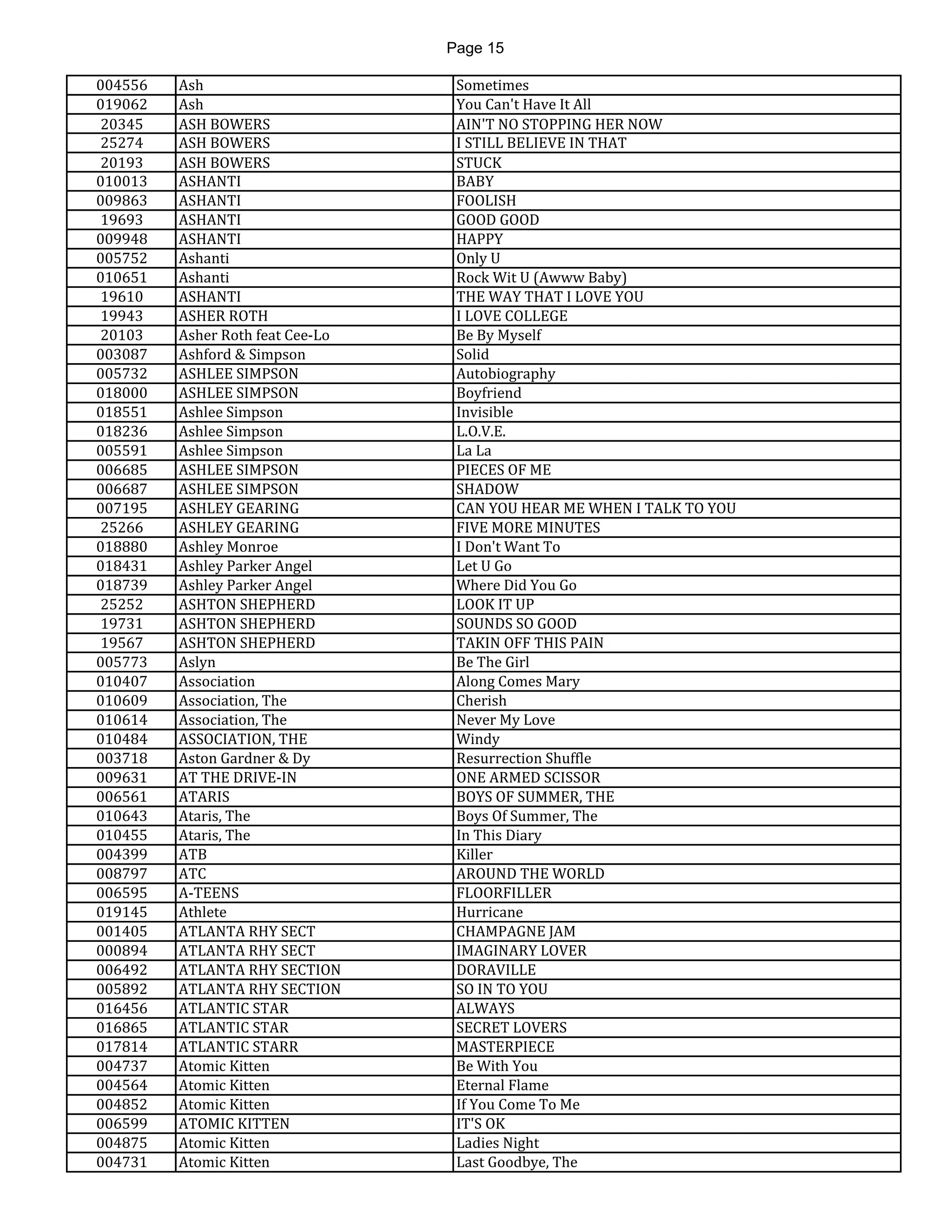 Karaoke Song Book - Artist | PDF