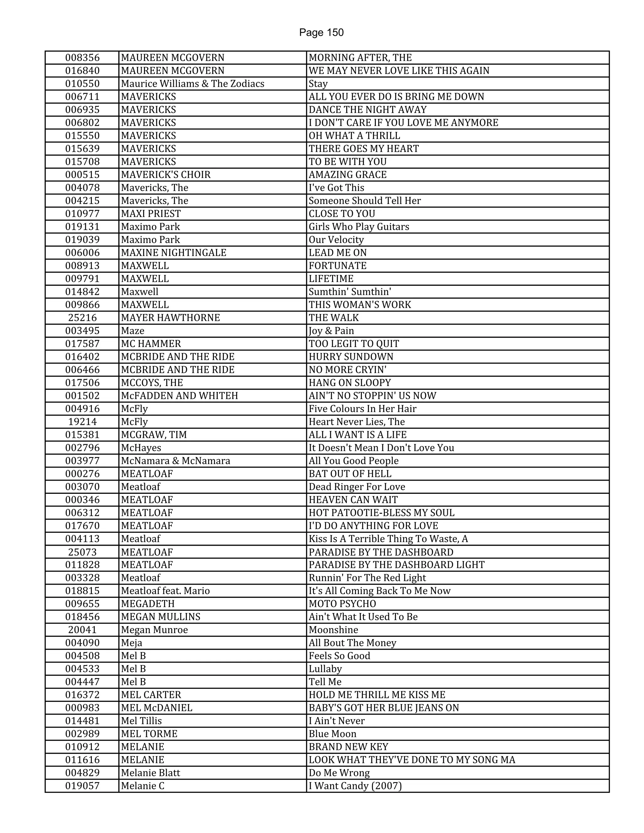 Karaoke Song Book - Artist | PDF
