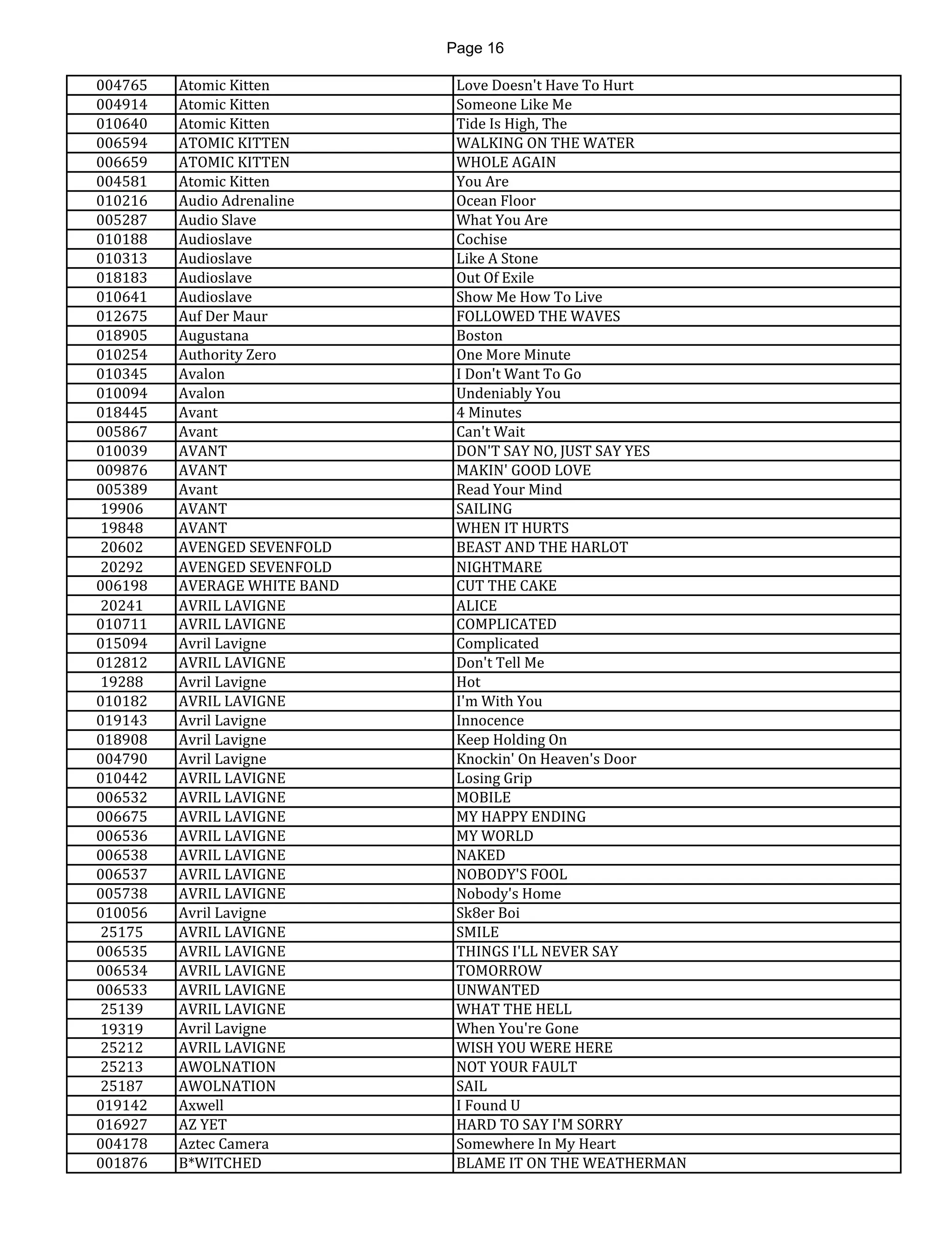 Karaoke Song Book - Artist | PDF