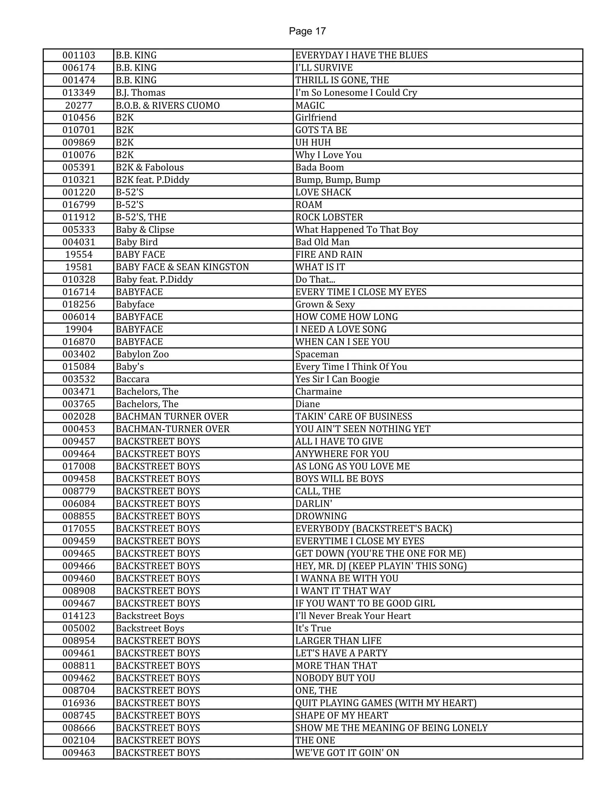Karaoke Song Book - Artist | PDF