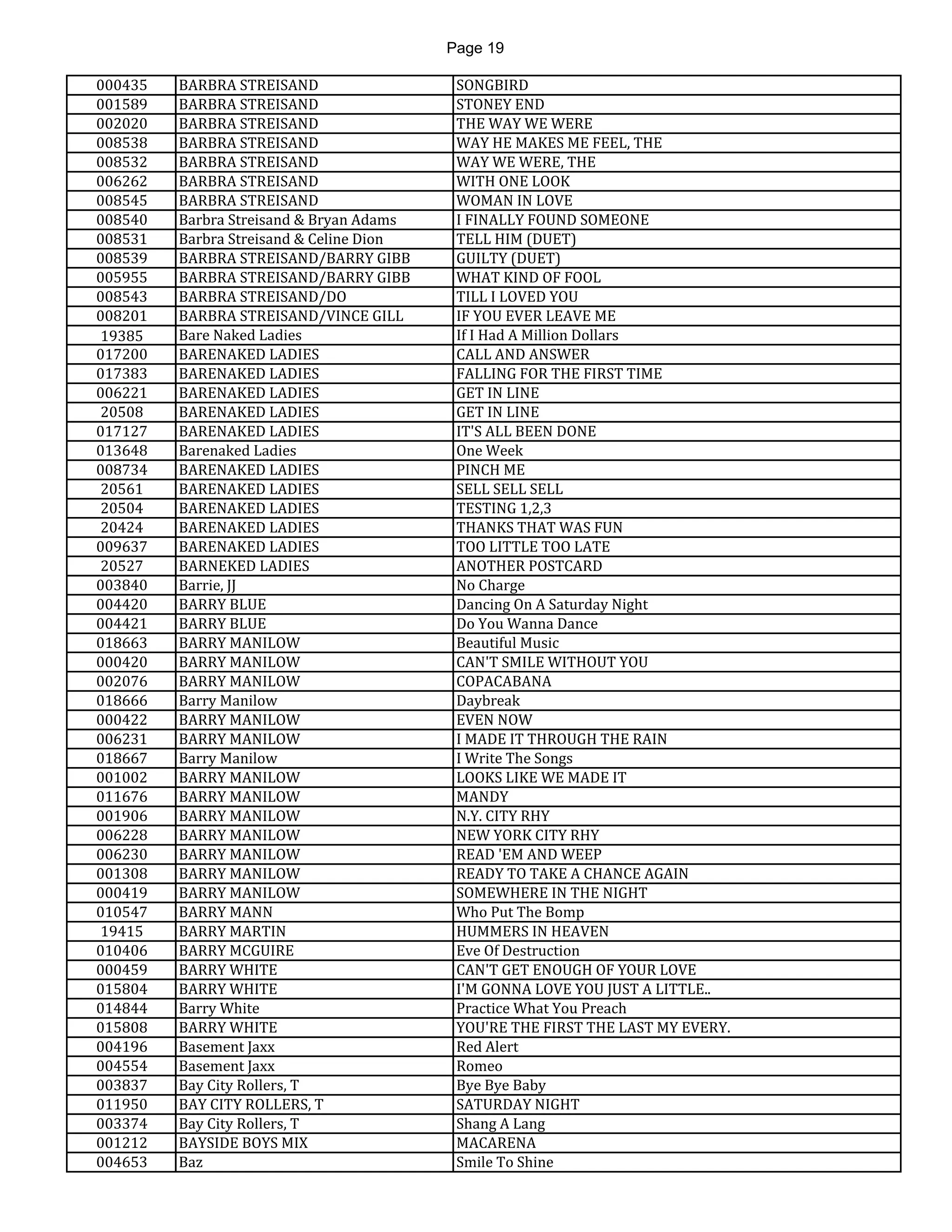 Karaoke Song Book - Artist | PDF