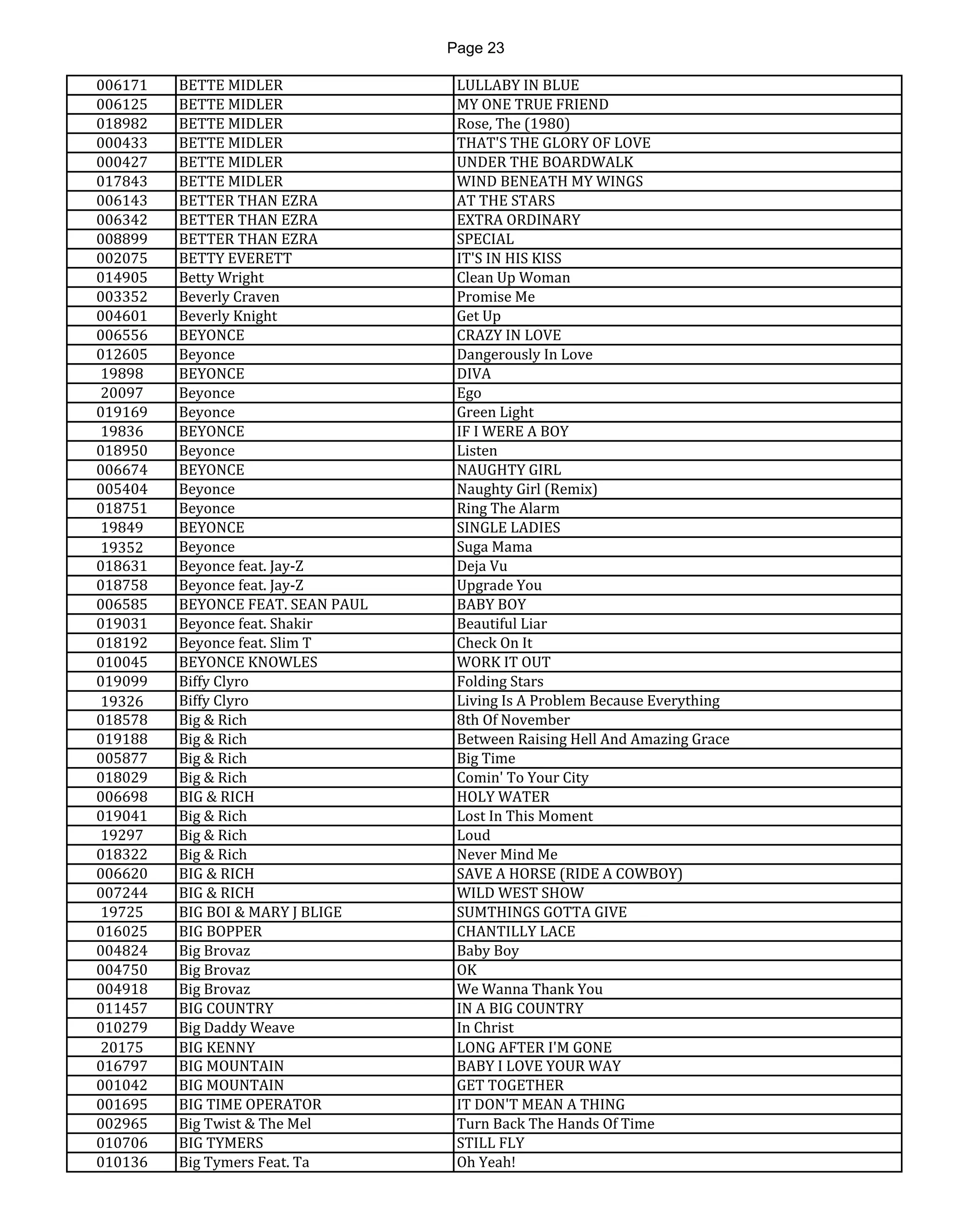 Karaoke Song Book - Artist | PDF