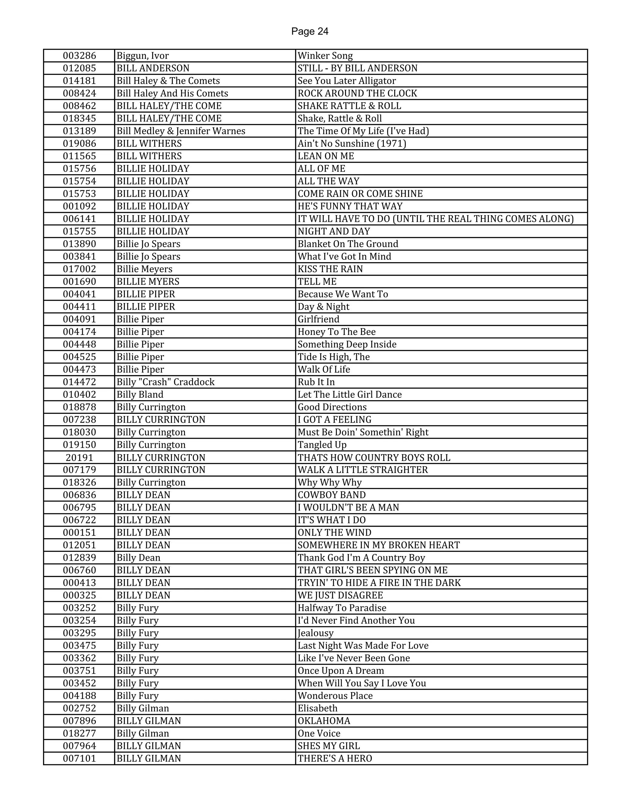 Karaoke Song Book - Artist | PDF