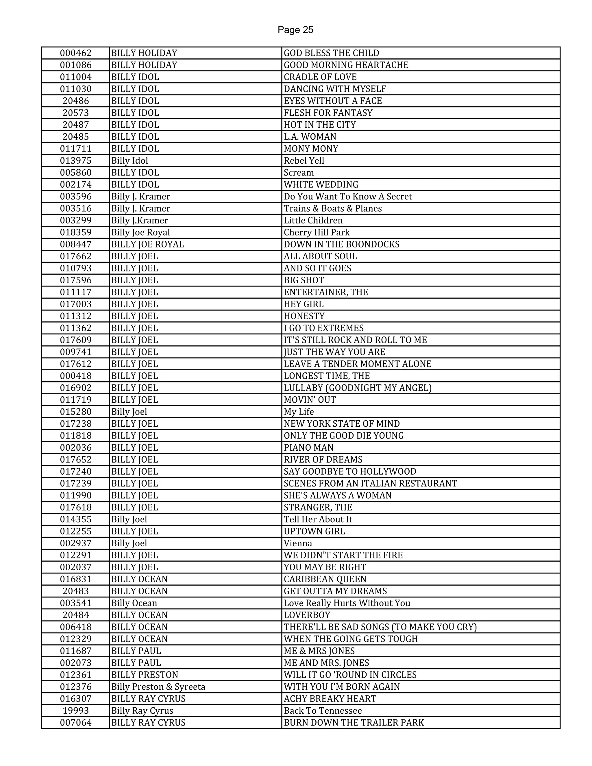 Karaoke Song Book - Artist | PDF