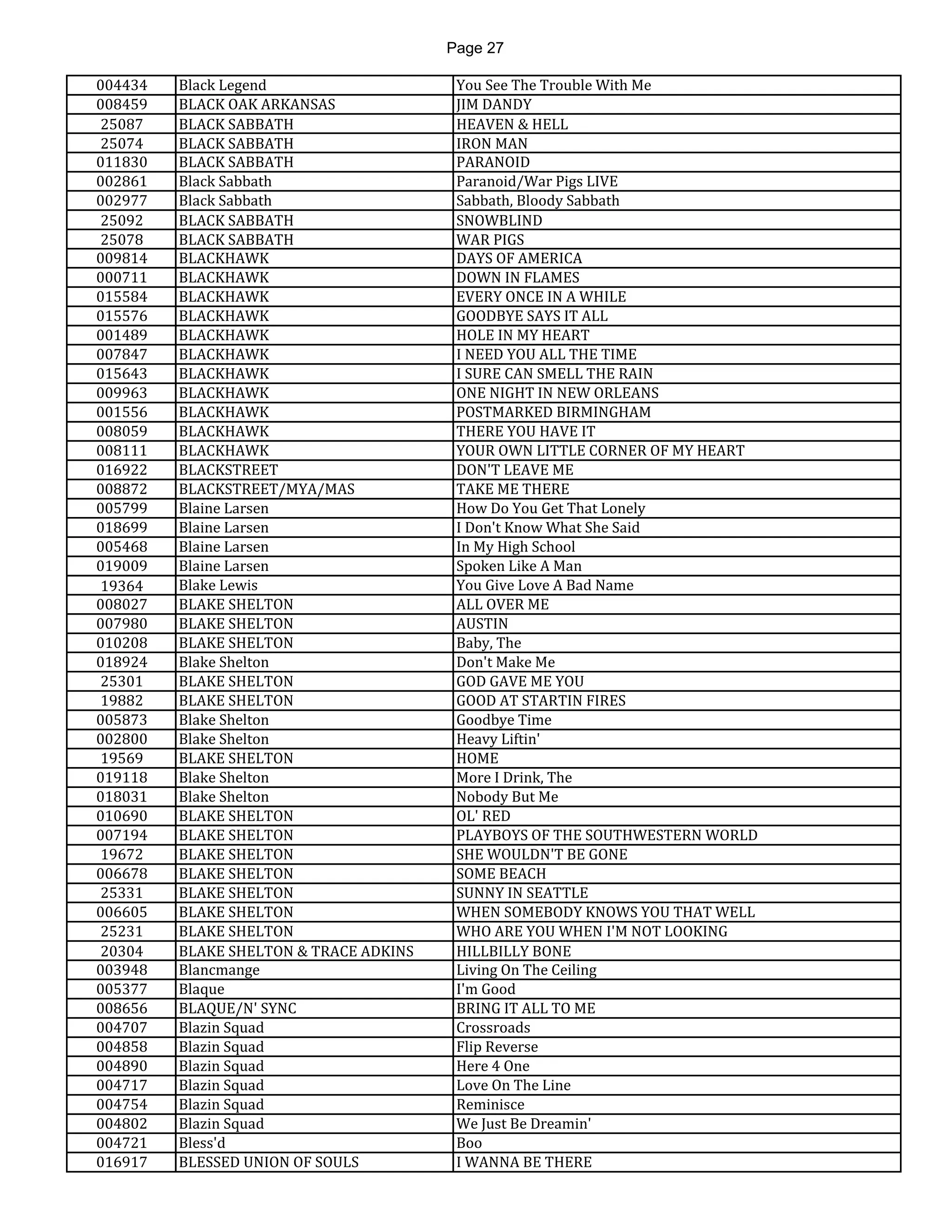 Karaoke Song Book - Artist | PDF