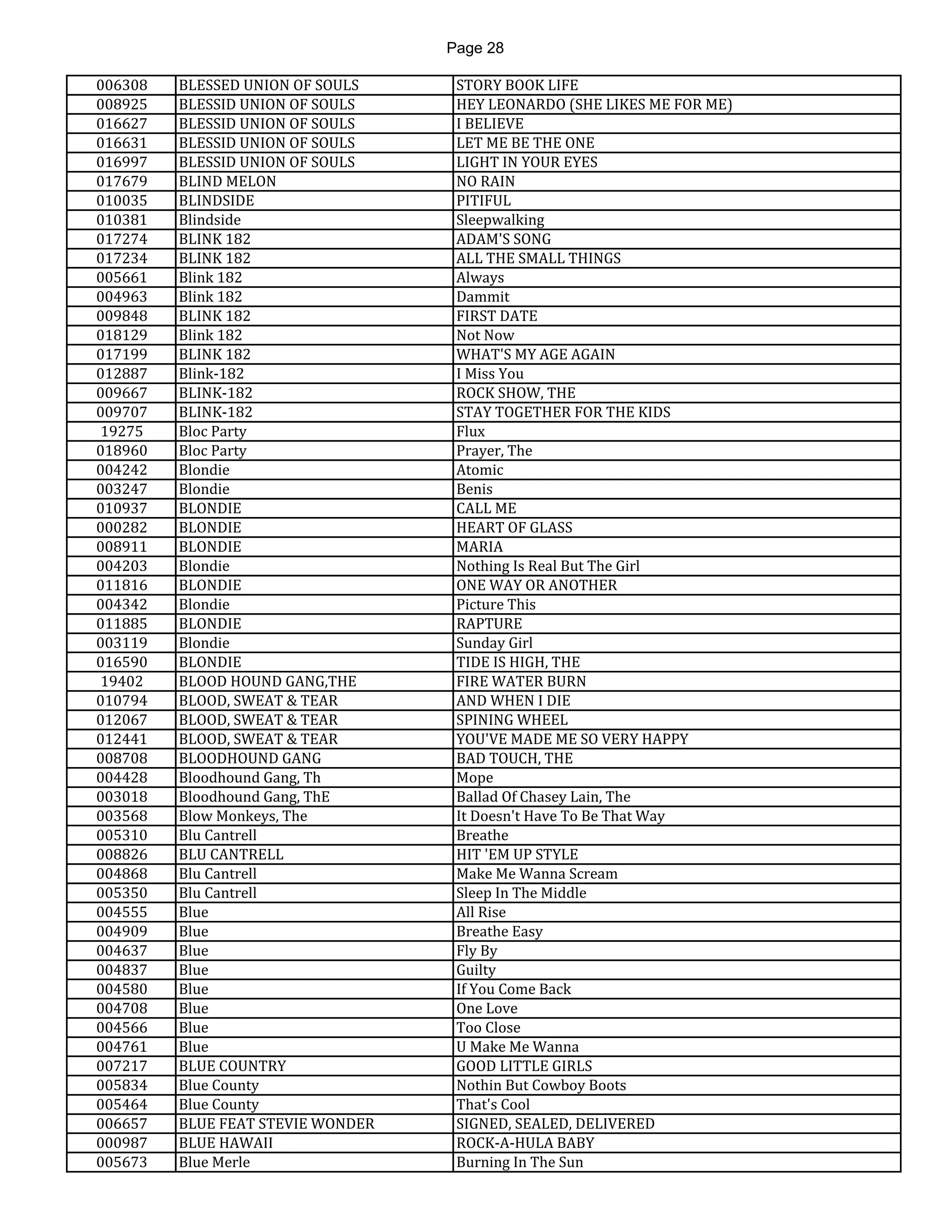 Karaoke Song Book - Artist | PDF