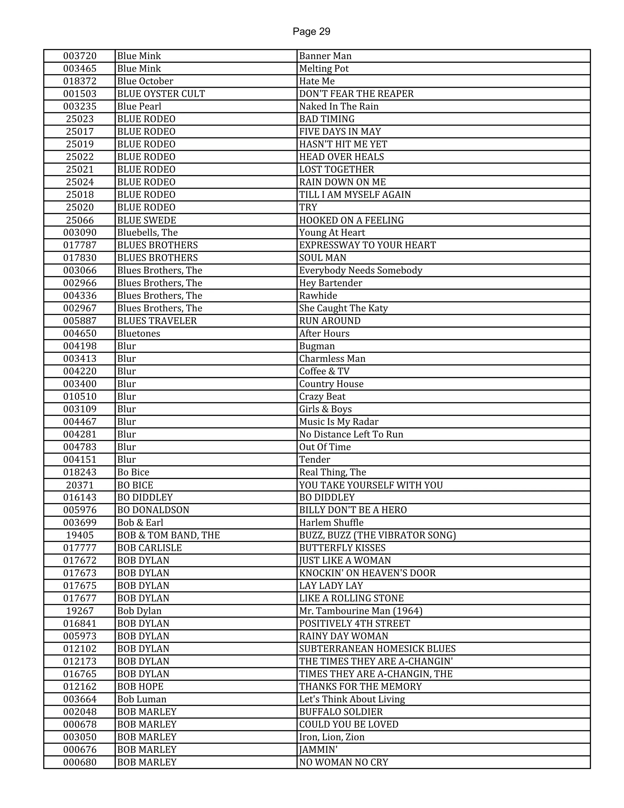 Karaoke Song Book - Artist | PDF