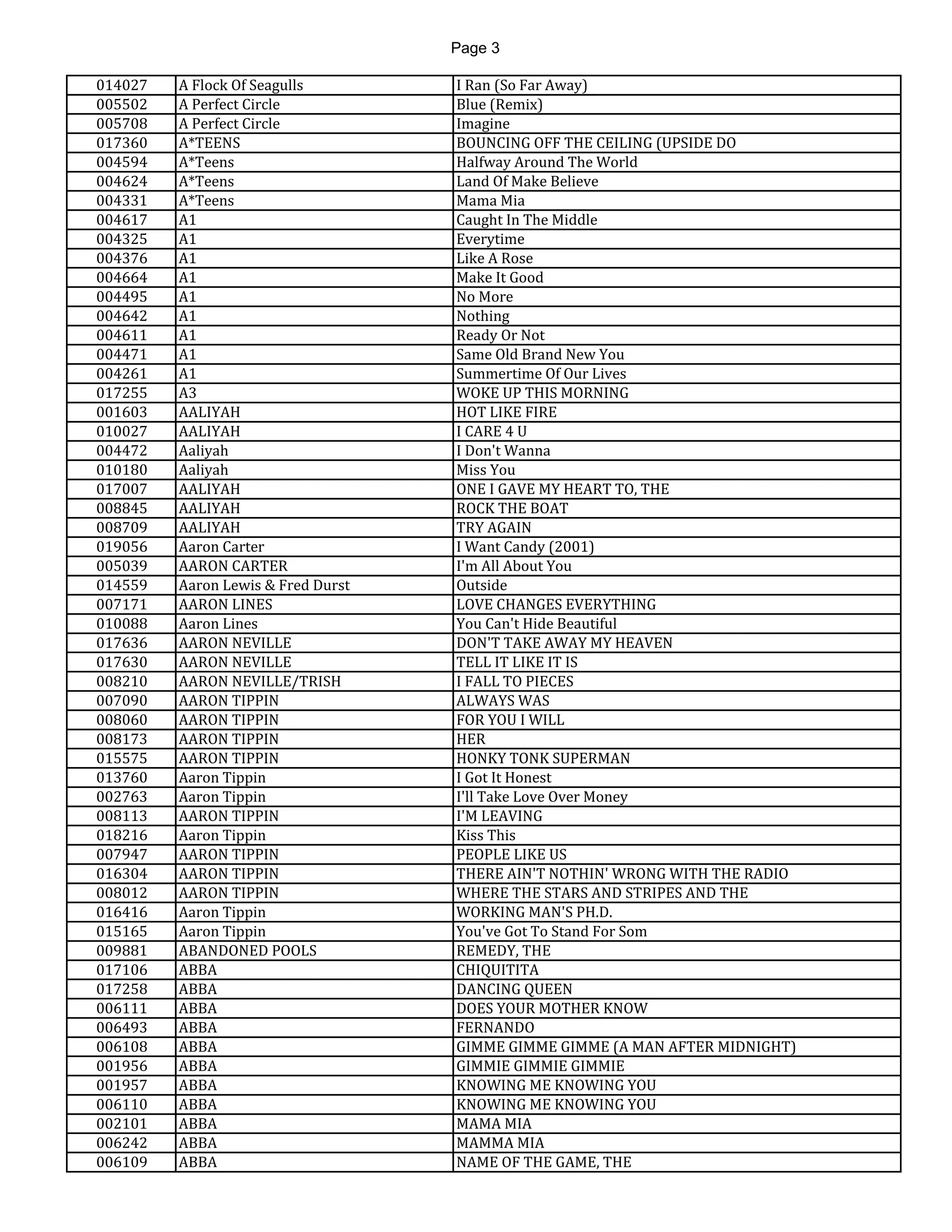 Karaoke Song Book - Artist | PDF