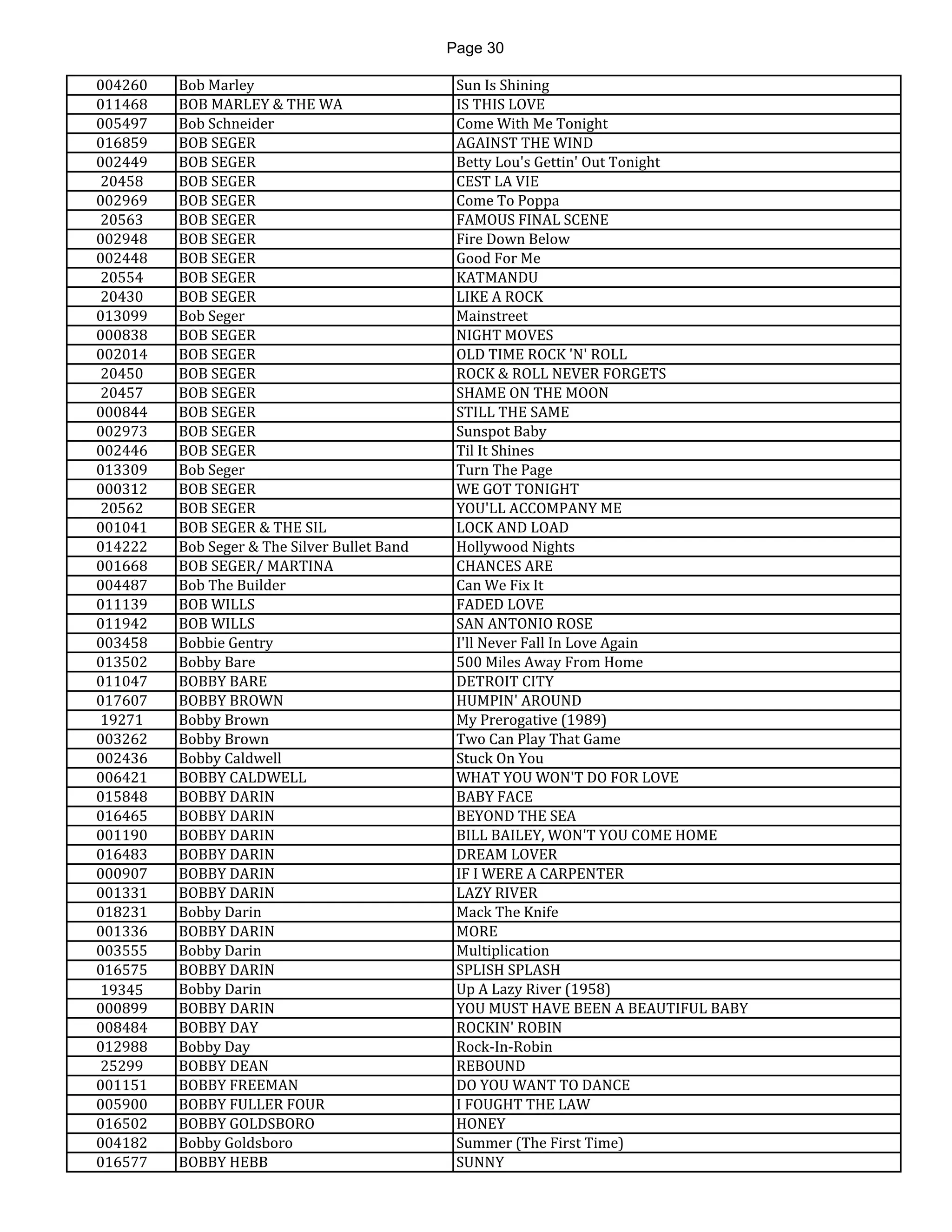 Karaoke Song Book - Artist | PDF