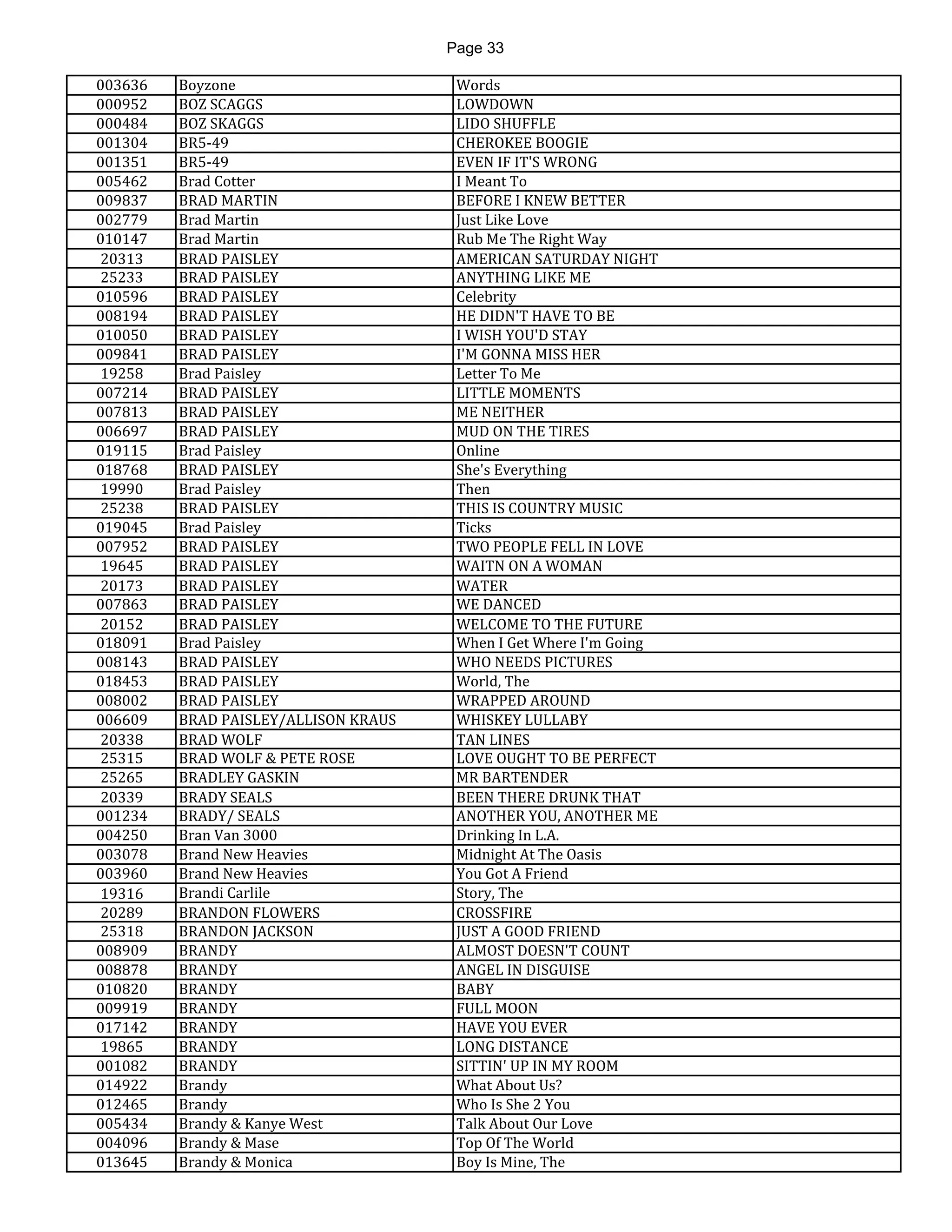 Karaoke Song Book - Artist | PDF