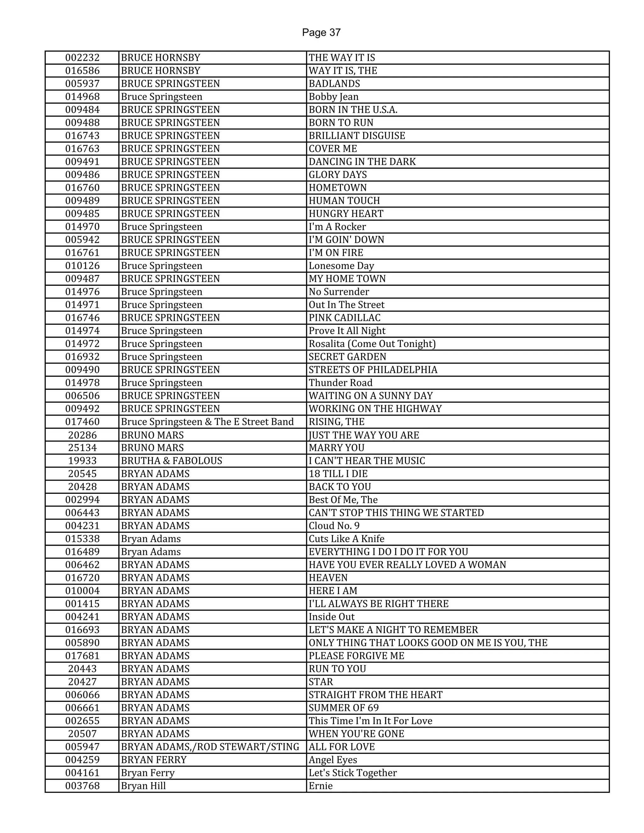 Karaoke Song Book - Artist | PDF