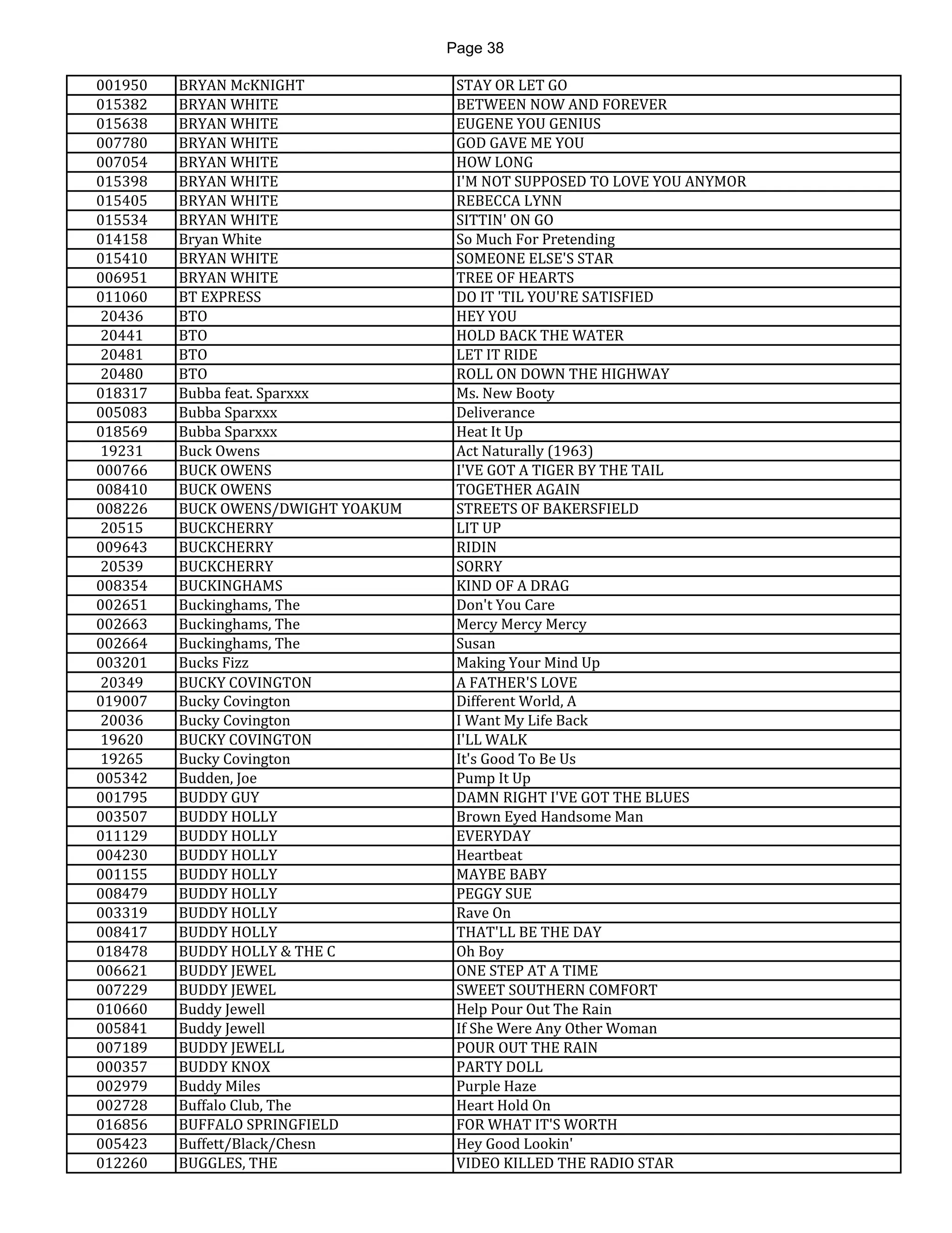 Karaoke Song Book - Artist | PDF