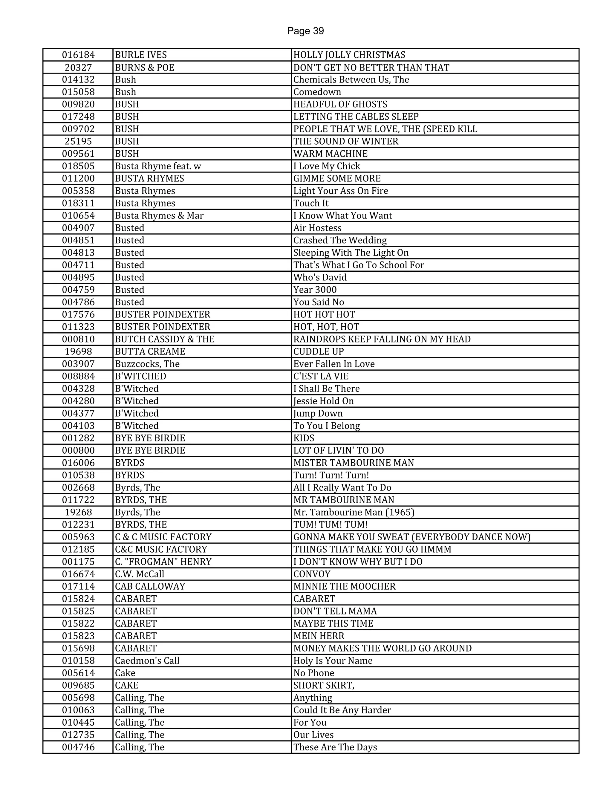 Karaoke Song Book - Artist | PDF