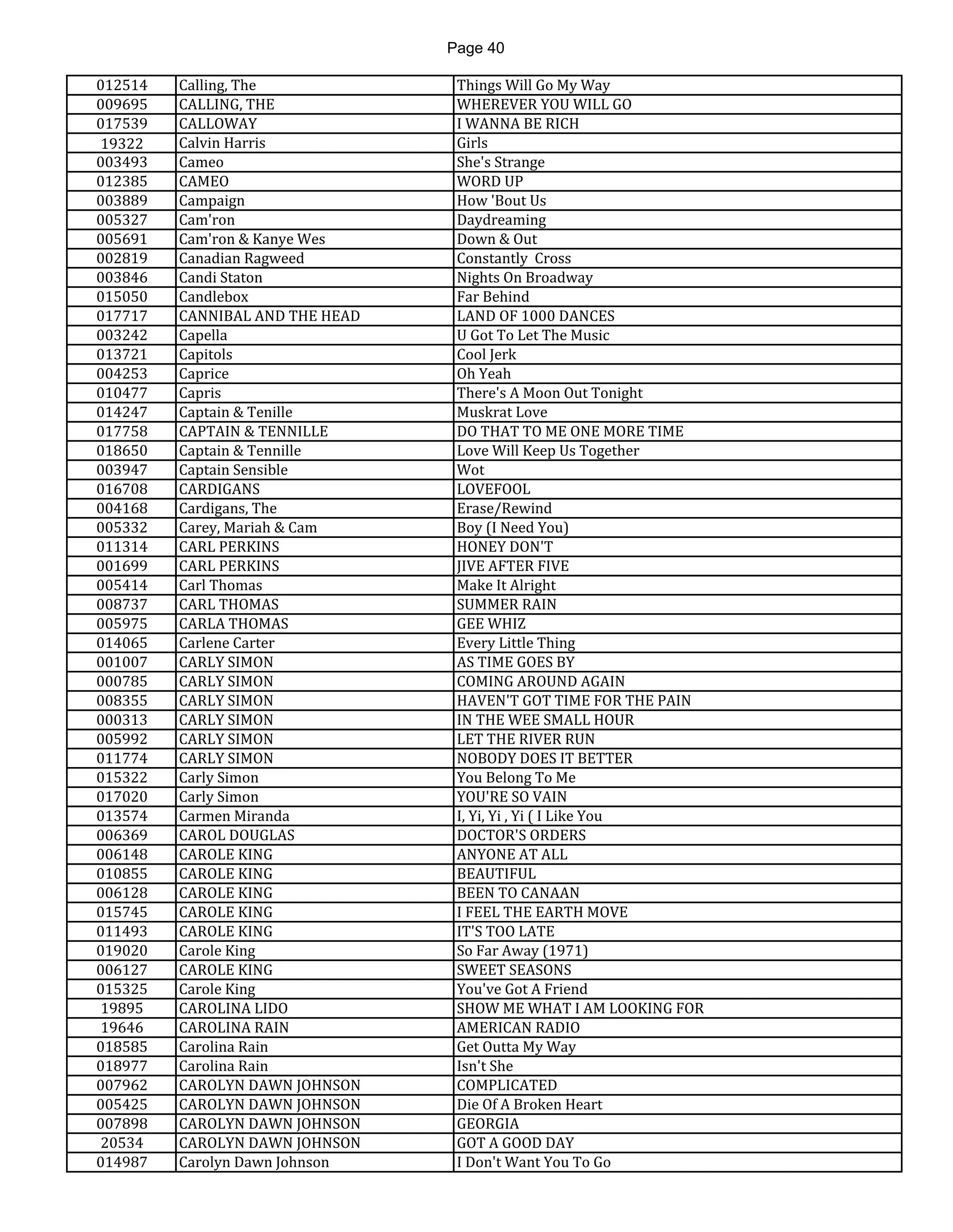Karaoke Song Book - Artist | PDF