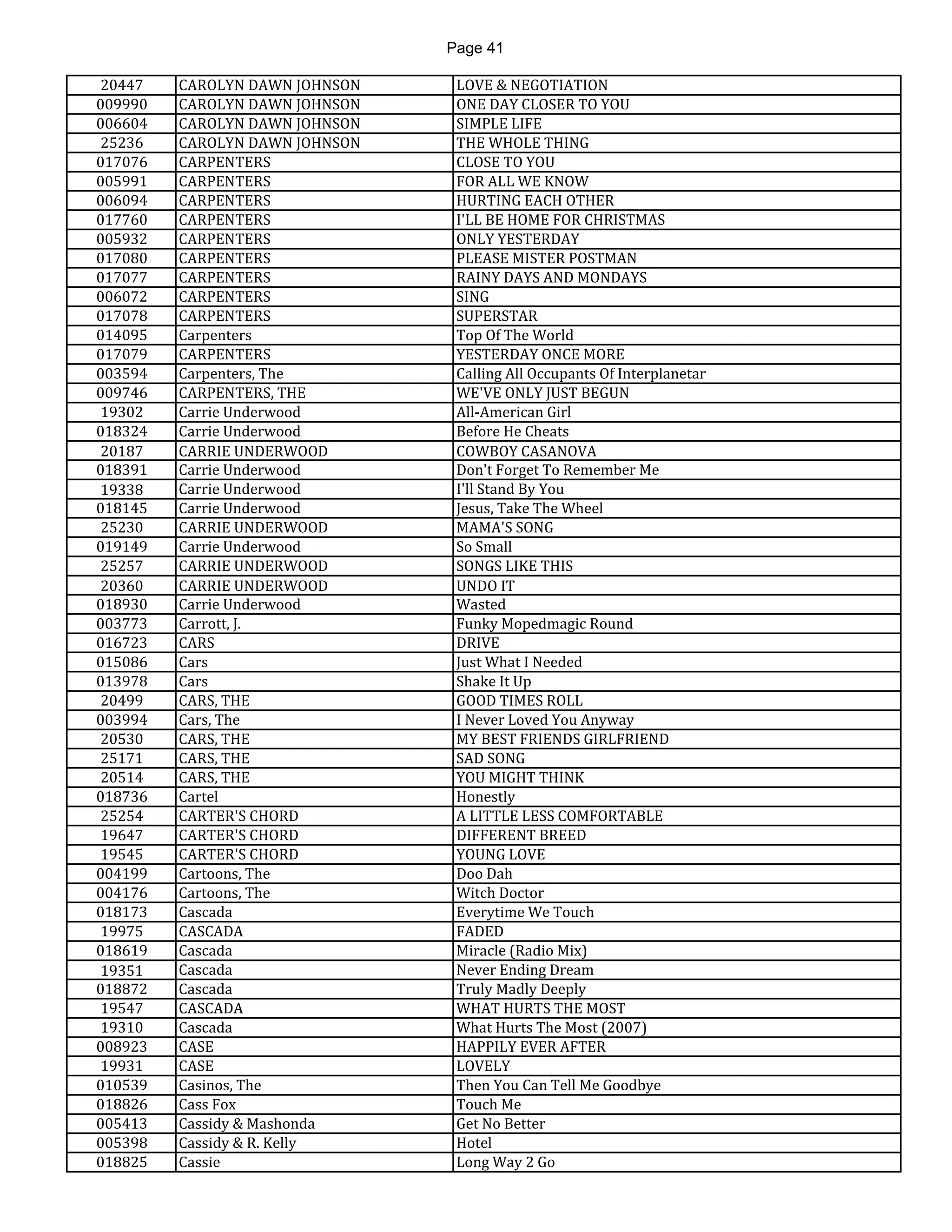 Karaoke Song Book - Artist | PDF