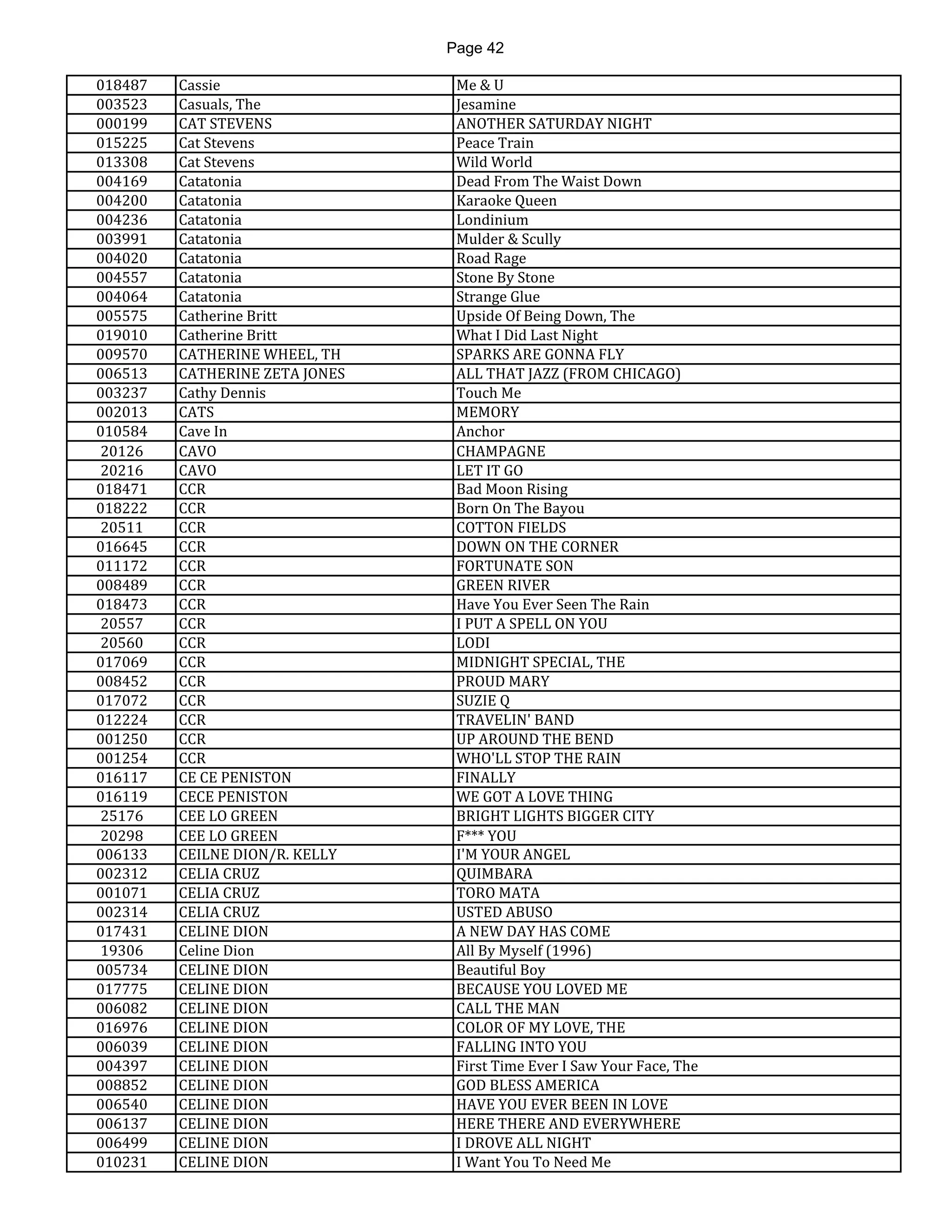 Karaoke Song Book - Artist | PDF