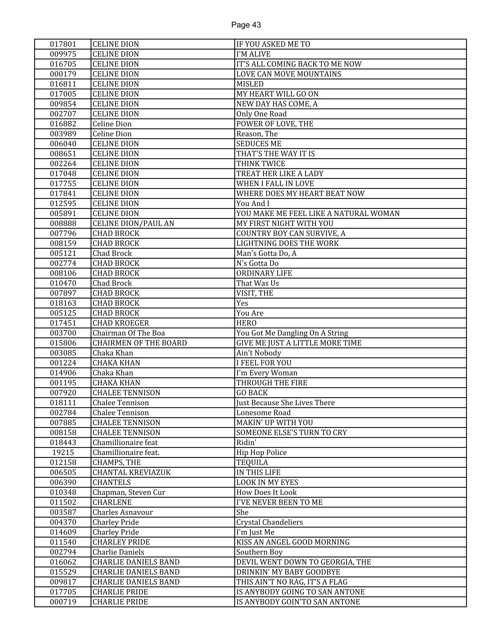 Karaoke Song Book - Artist | PDF