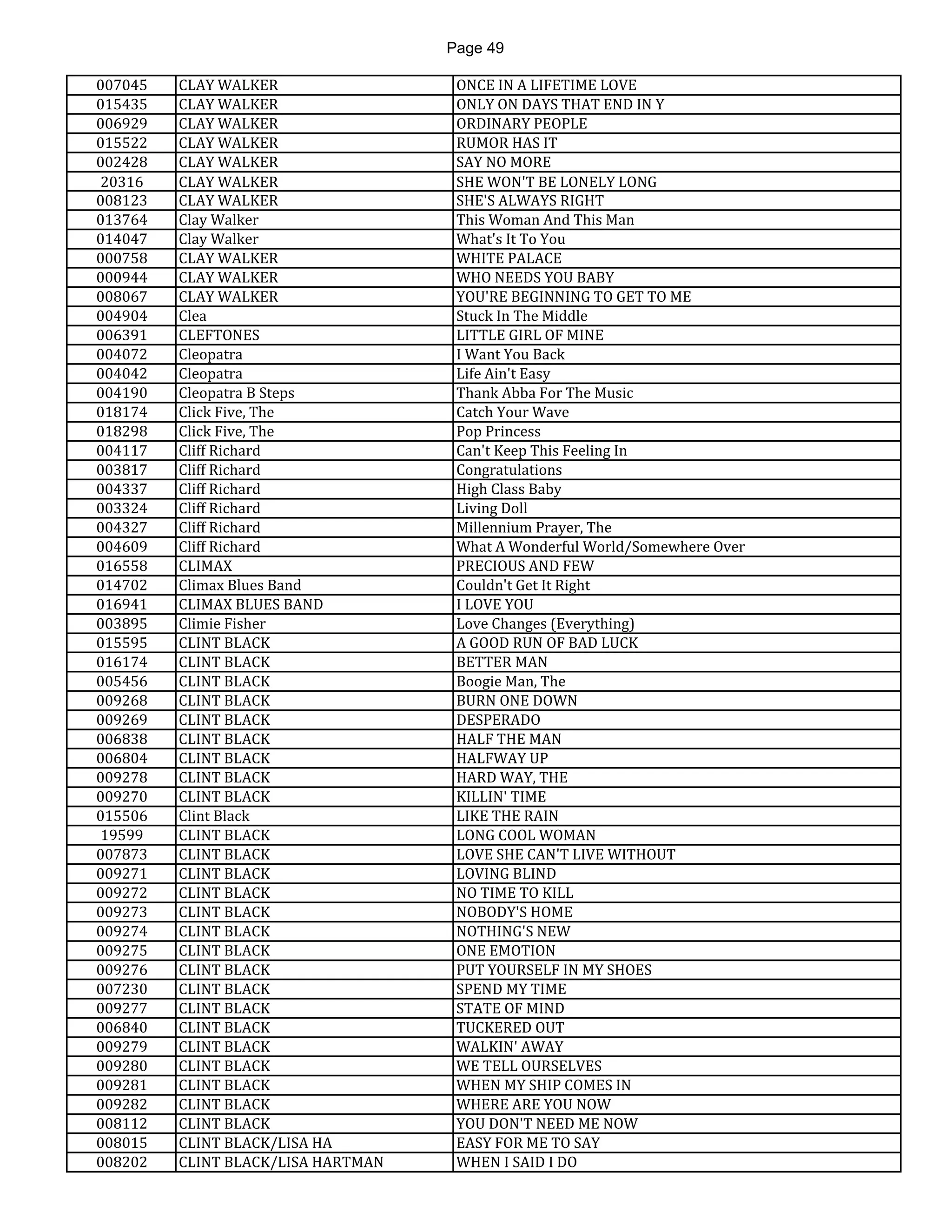 Karaoke Song Book - Artist | PDF