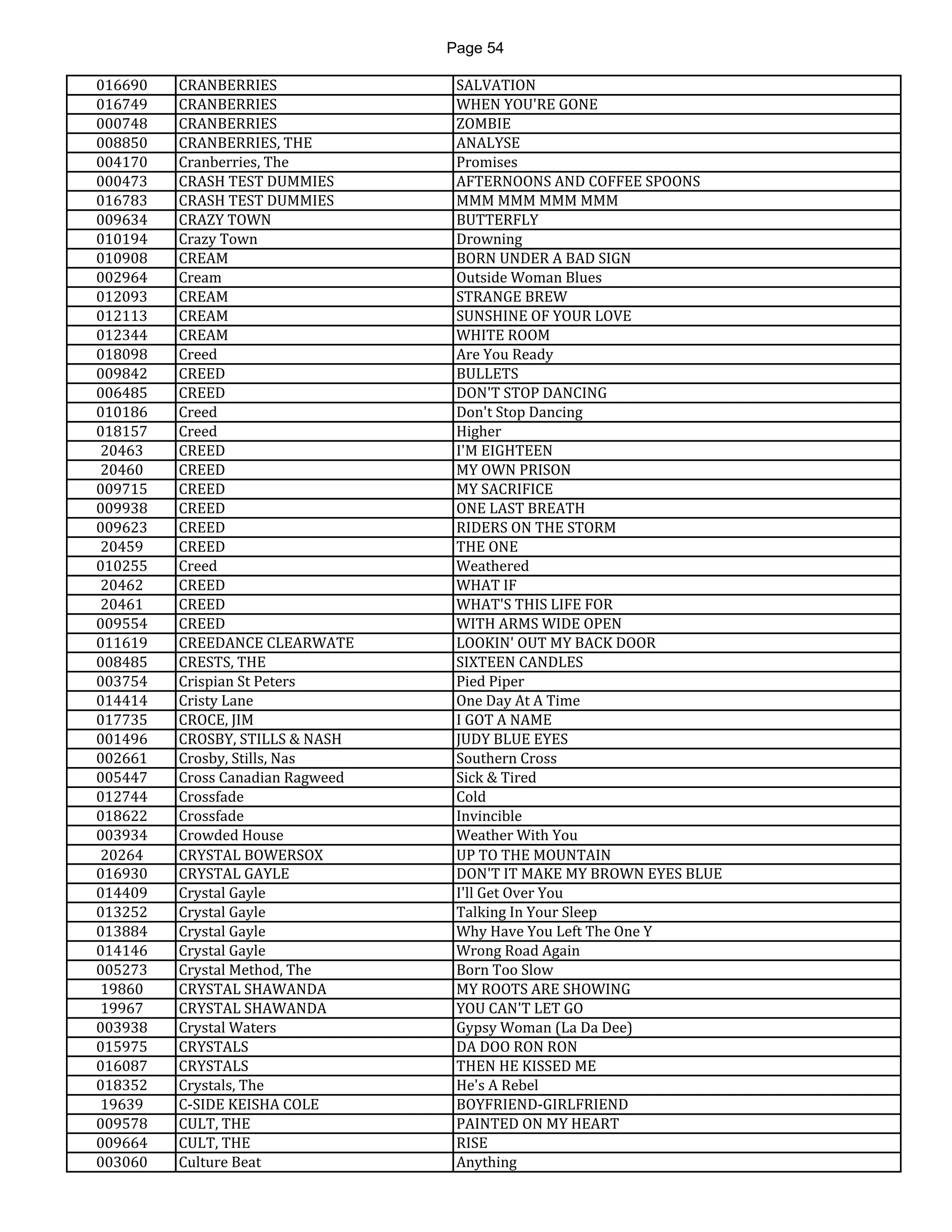 Karaoke Song Book - Artist | PDF