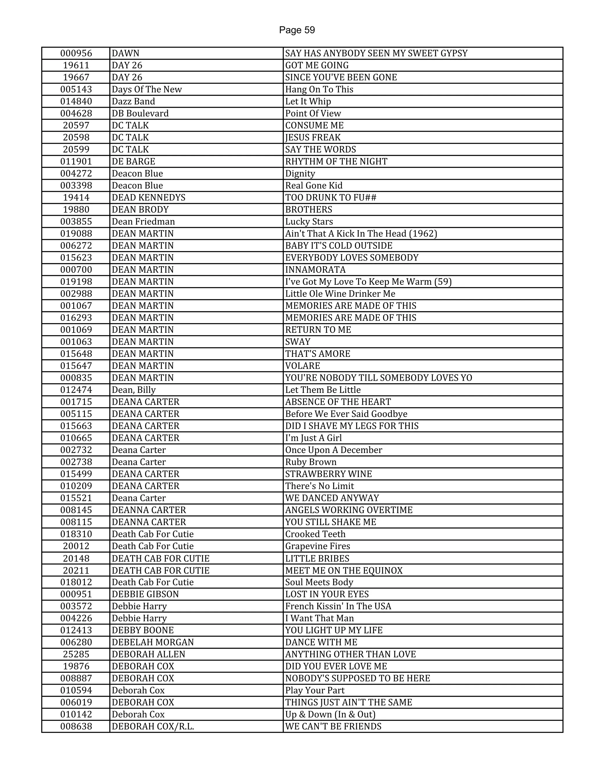 Karaoke Song Book - Artist | PDF